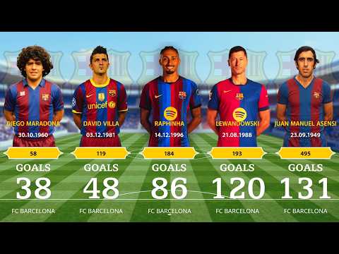FC Barcelona's All Time Top Goalscorers - Part 2
