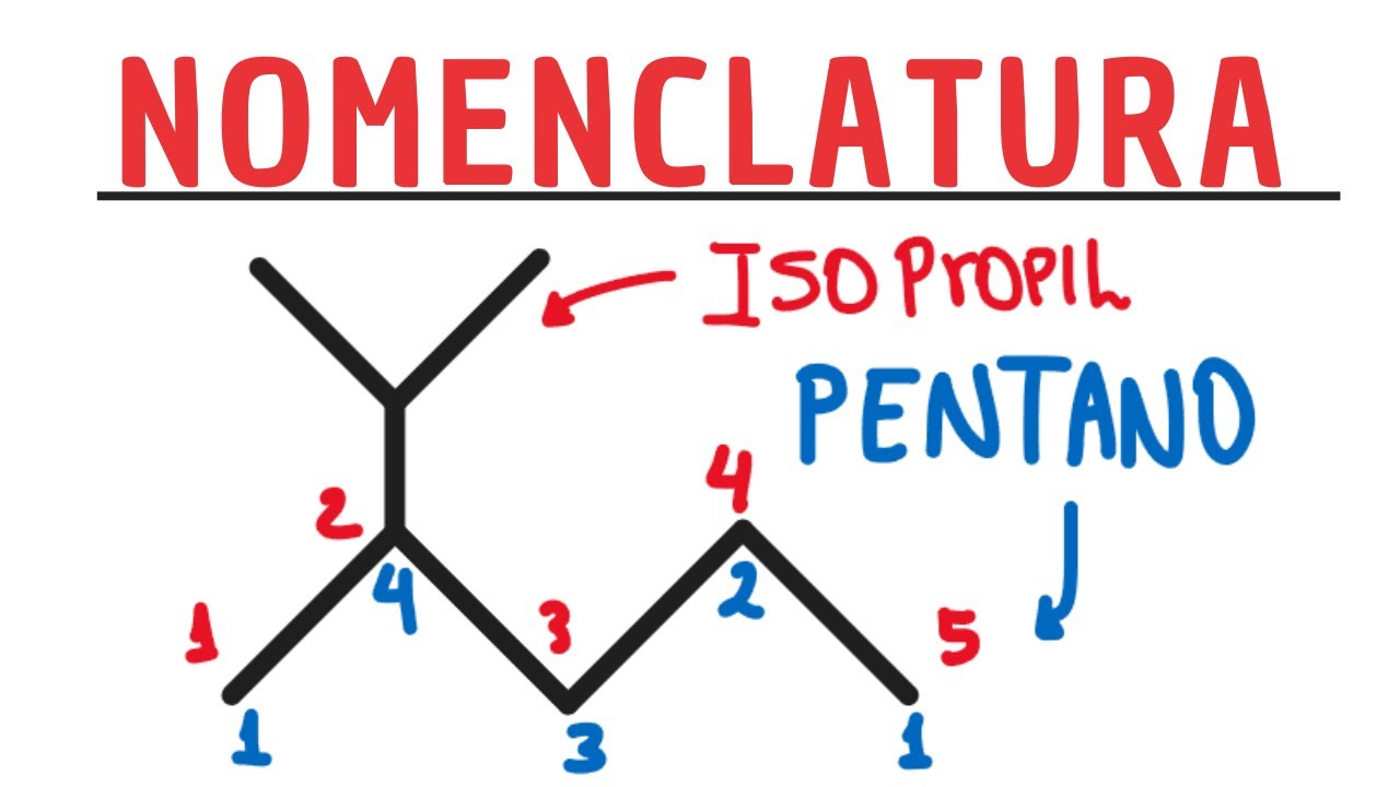 Nomenclatura de ALCANOS e Ramificações (Metil, Isopropil, Terc-butil ...