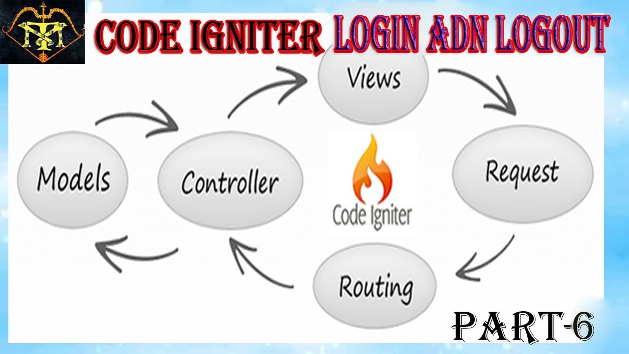 codeigniter tutorial in telugu|codeigniter basics|codeigniter login and logout|ci login and ...