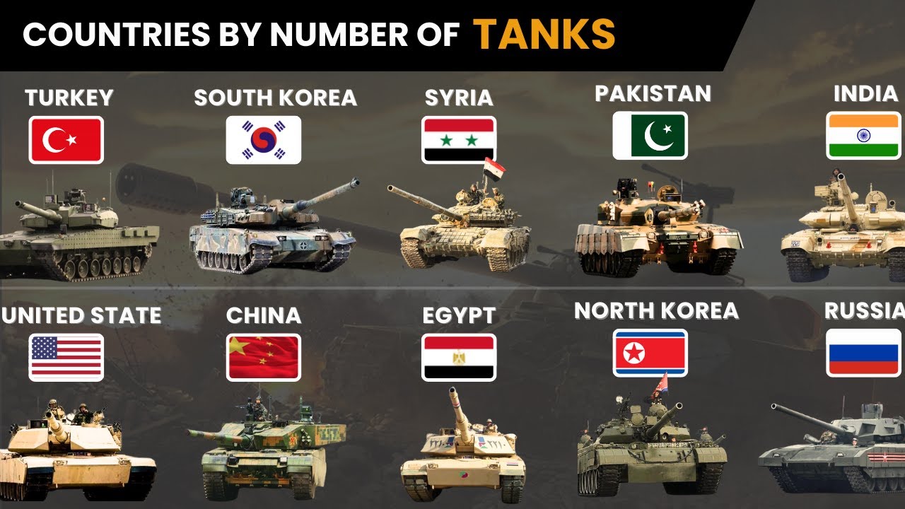 Countries by number of Tanks 2024 | Number of tanks from different ...