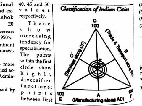 FUNCTIONAL CLASSIFICATION OF TROWNS BY ASHOK MITRA - YouTube