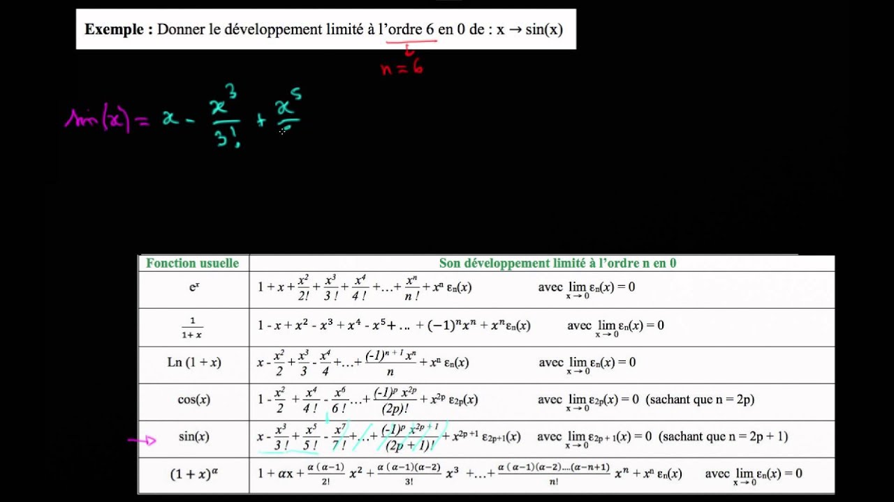 Application des développements limités usuels : d) dl6(0) de sin(x ...
