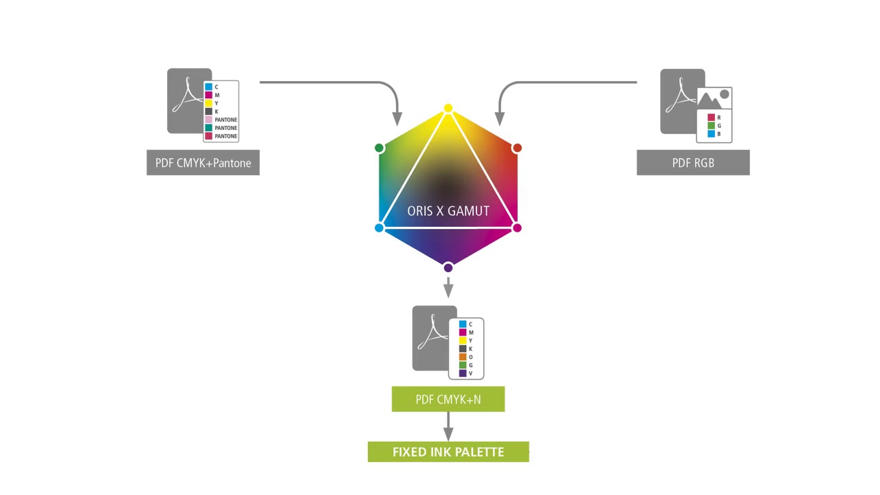 The Spot Color Alternative / Expanded Gamut Printing - YouTube