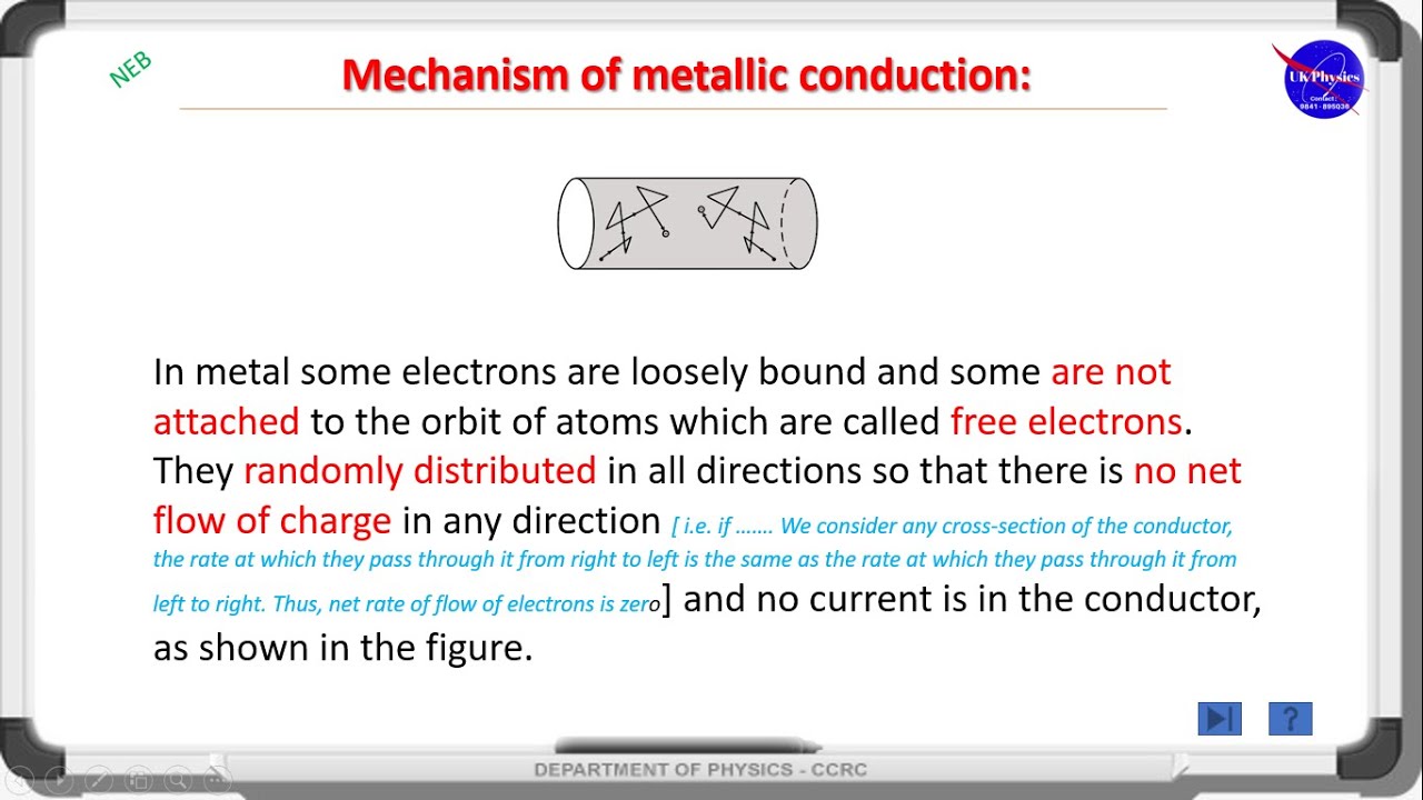 Electricity - DC Circuits - Part 4 - Mechanism of Metallic conduction ...