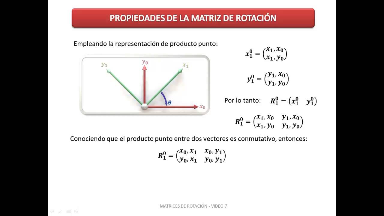 Matrices de rotación Video 7 - YouTube
