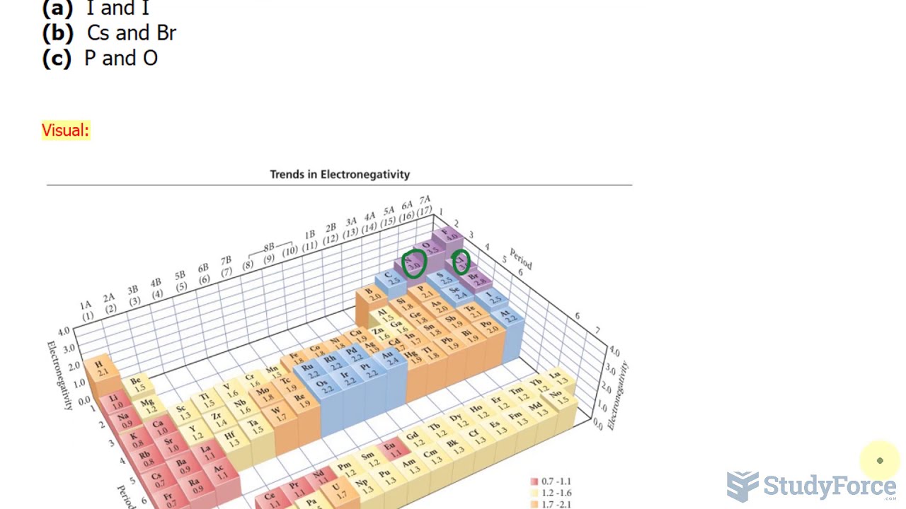 ⚗️ Classifying Bonds as Pure Covalent, Polar Covalent, or Ionic using ...