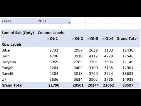 How To Create Quarterly Sale Report with Pivot Table - YouTube