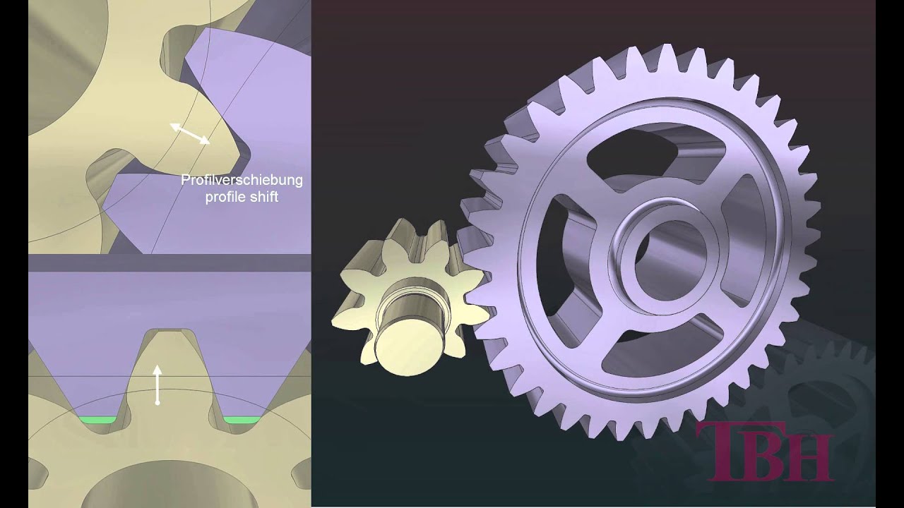 Verzahnung - YouTube