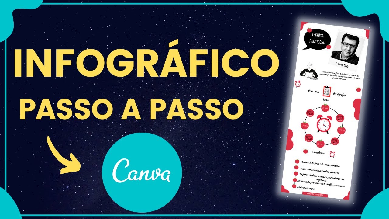 Infográfico no Canva – Tutorial de como fazer um Infográfico utilizando ...