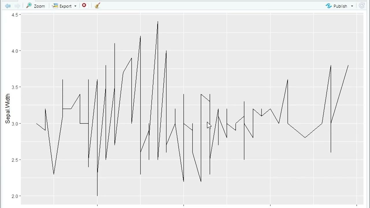 Unit 5-6 [Foundations of Data Science]: Data Visualization with ggplot2 - YouTube
