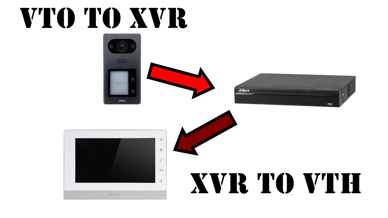 VTO TO XVR AND XVR TO VTH - YouTube