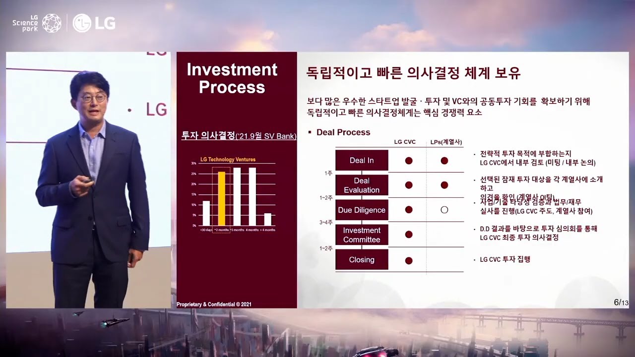 DAY-1 LG Technology Ventures 소개 - YouTube