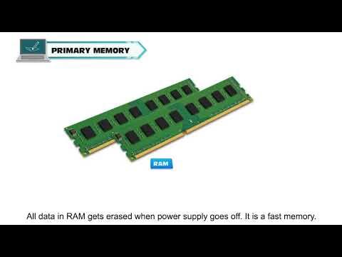 HARDWARE AND SOFTWARE CLASS-3 - YouTube