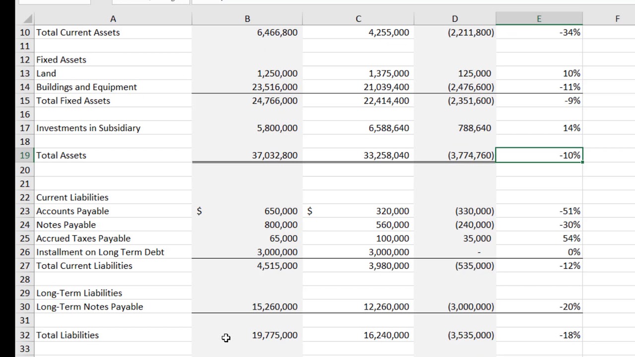 Comparative Financial Statements - YouTube