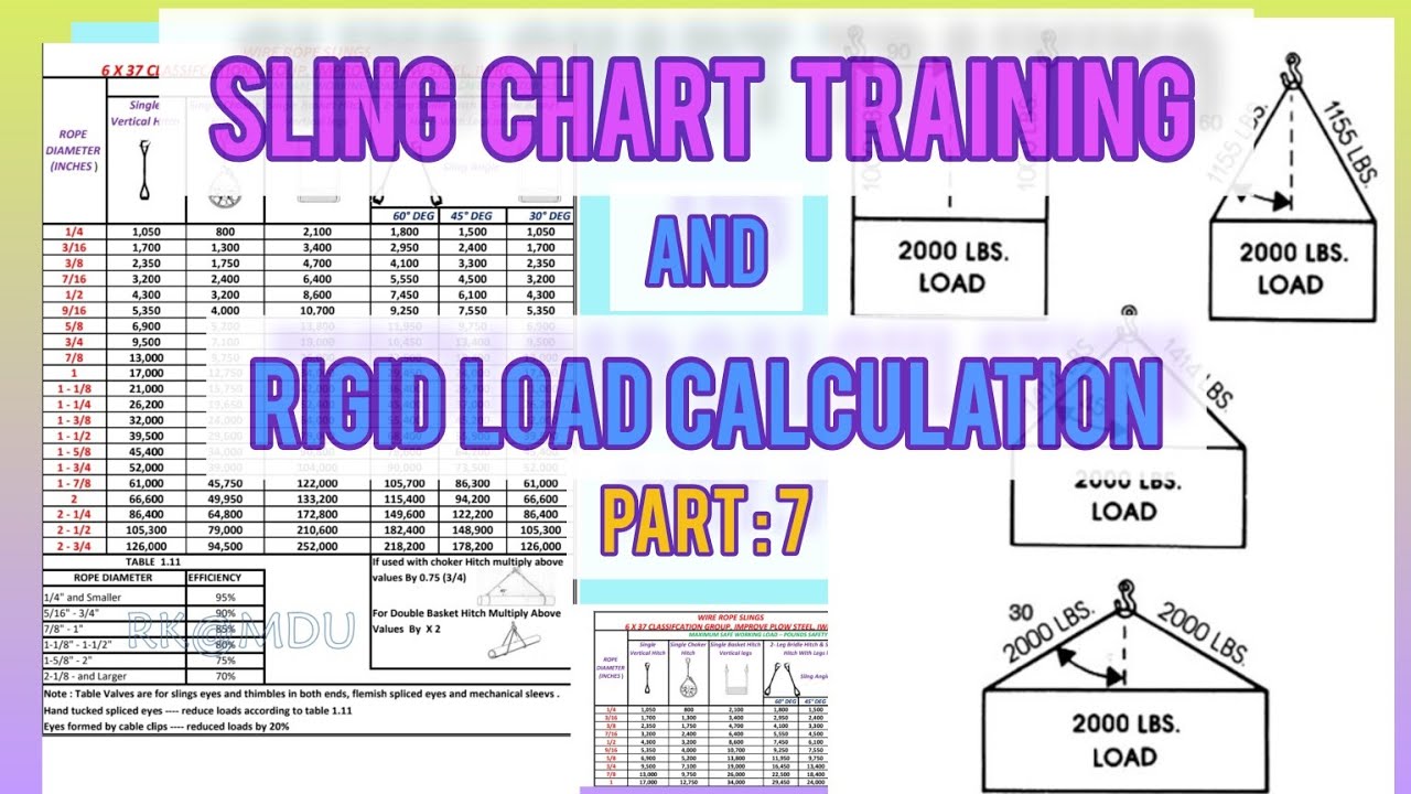 Aramco Rigger lll Training Rigid load calculation malayalam Part 7 ...