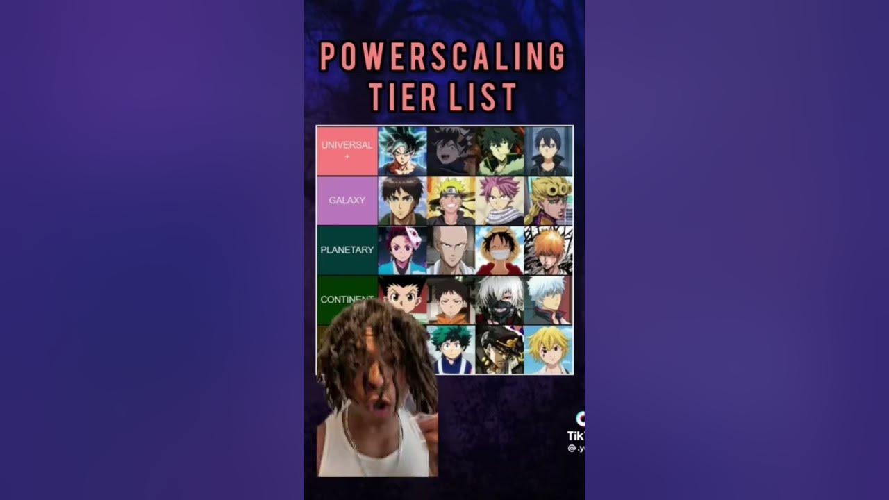 Anime Power Scaling Tier List YouTube anime-power-scaling-tier-list-youtube