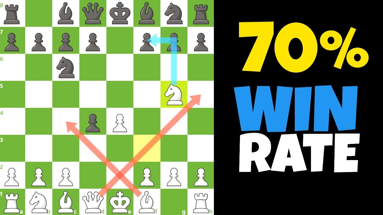 Master the Scotch Gambit: Win in Just 11 Moves | Chess Strategy ...