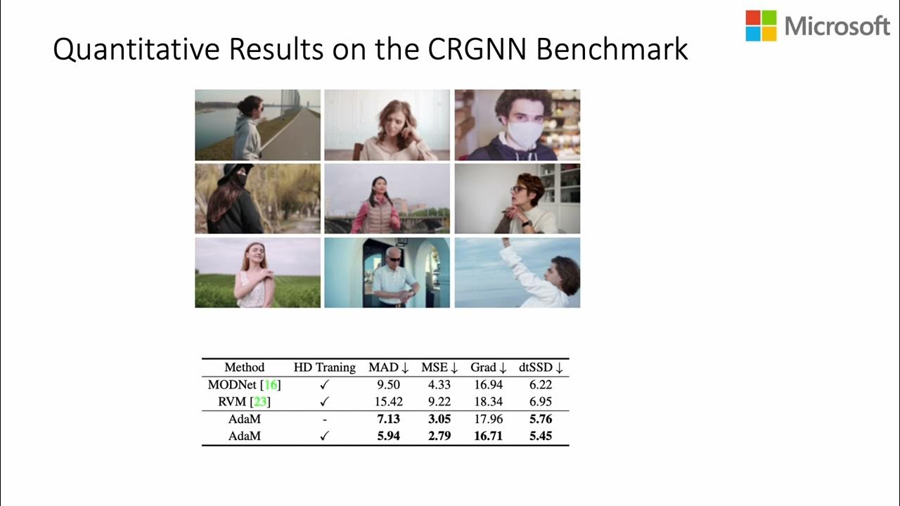 AdaM Adaptive Human Matting for Dynamic Videos Slides CVPR 2023 - YouTube