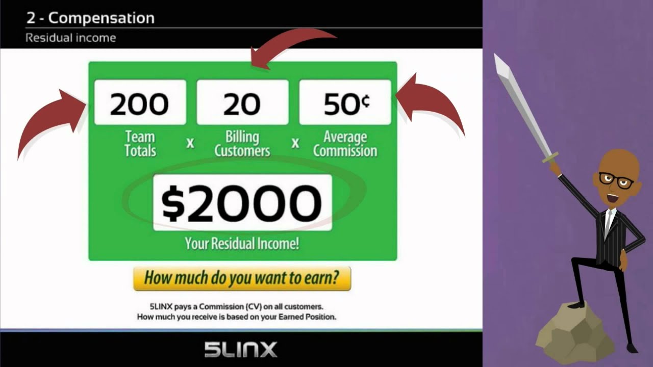Jeffery Thomas 5LINX Presentation 2014 - YouTube