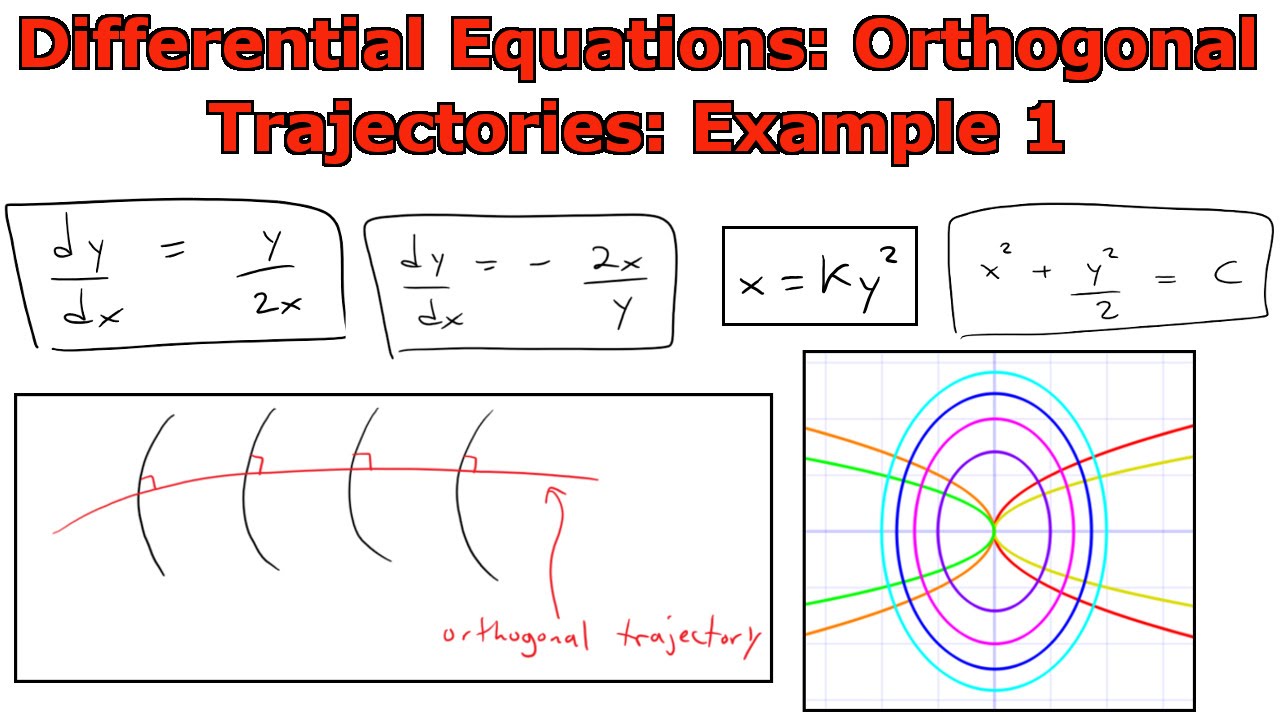 Differential Equations Orthogonal Trajectories Example 1 Youtube