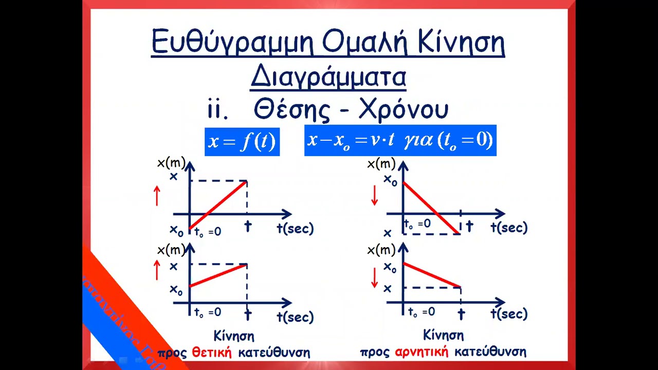 ΜΕΛΕΤΗ ΕΥΘΥΓΡΑΜΜΗΣ ΟΜΑΛΗΣ ΚΙΝΗΣΗΣ (Α' ΛΥΚΕΙΟΥ) - YouTube