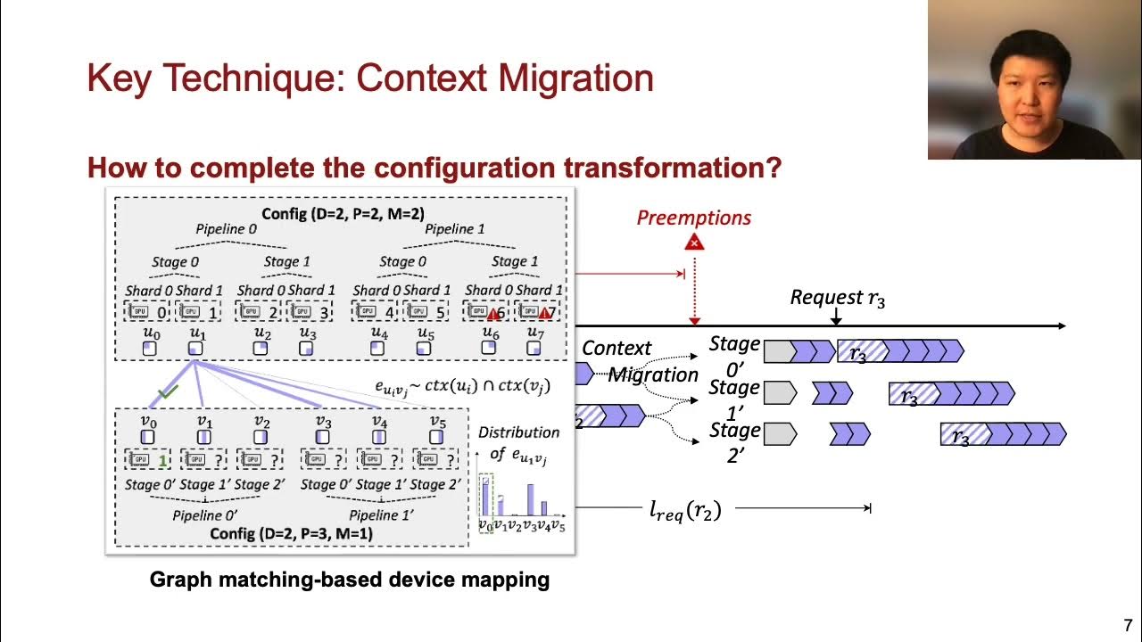 ASPLOS'24 - Lightning Talks - Session 2D - SpotServe: Serving Generative Large Language Models ...