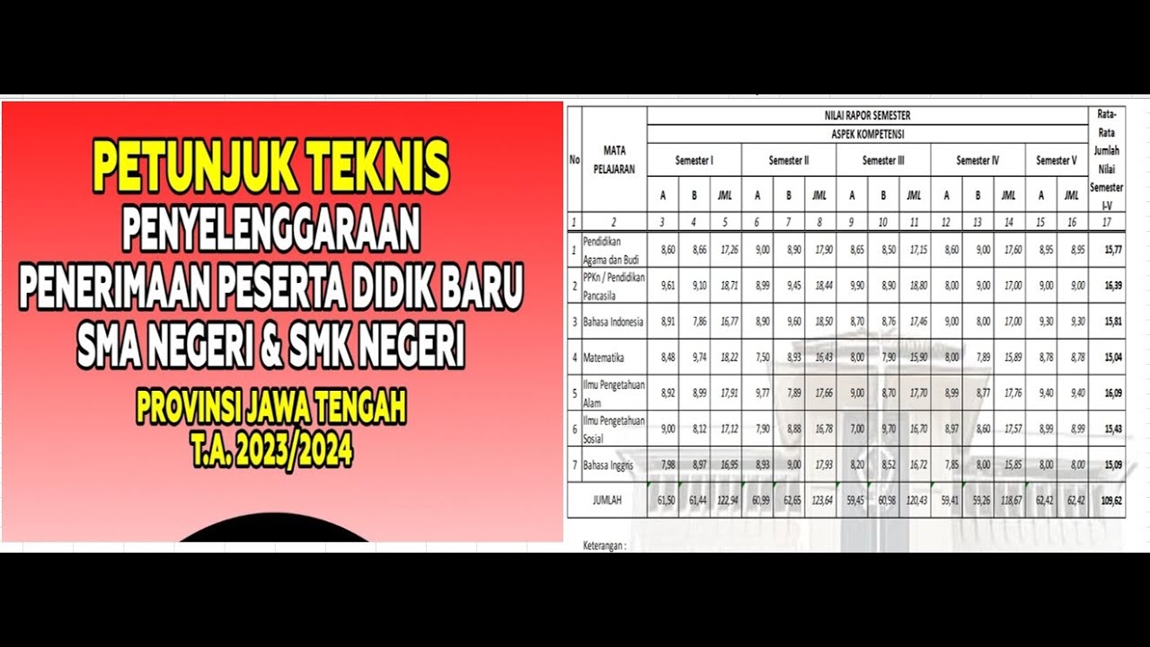 SKHU SMP UNTUK PPDB SMA SMK JATENG - YouTube