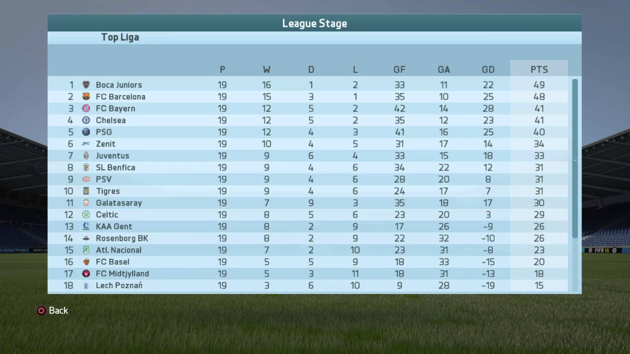 Live Top Liga January - YouTube