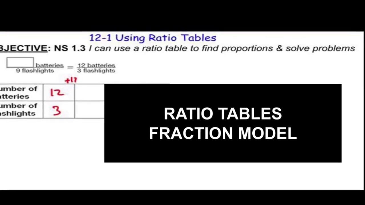 Ratio Tables Faction Model - YouTube