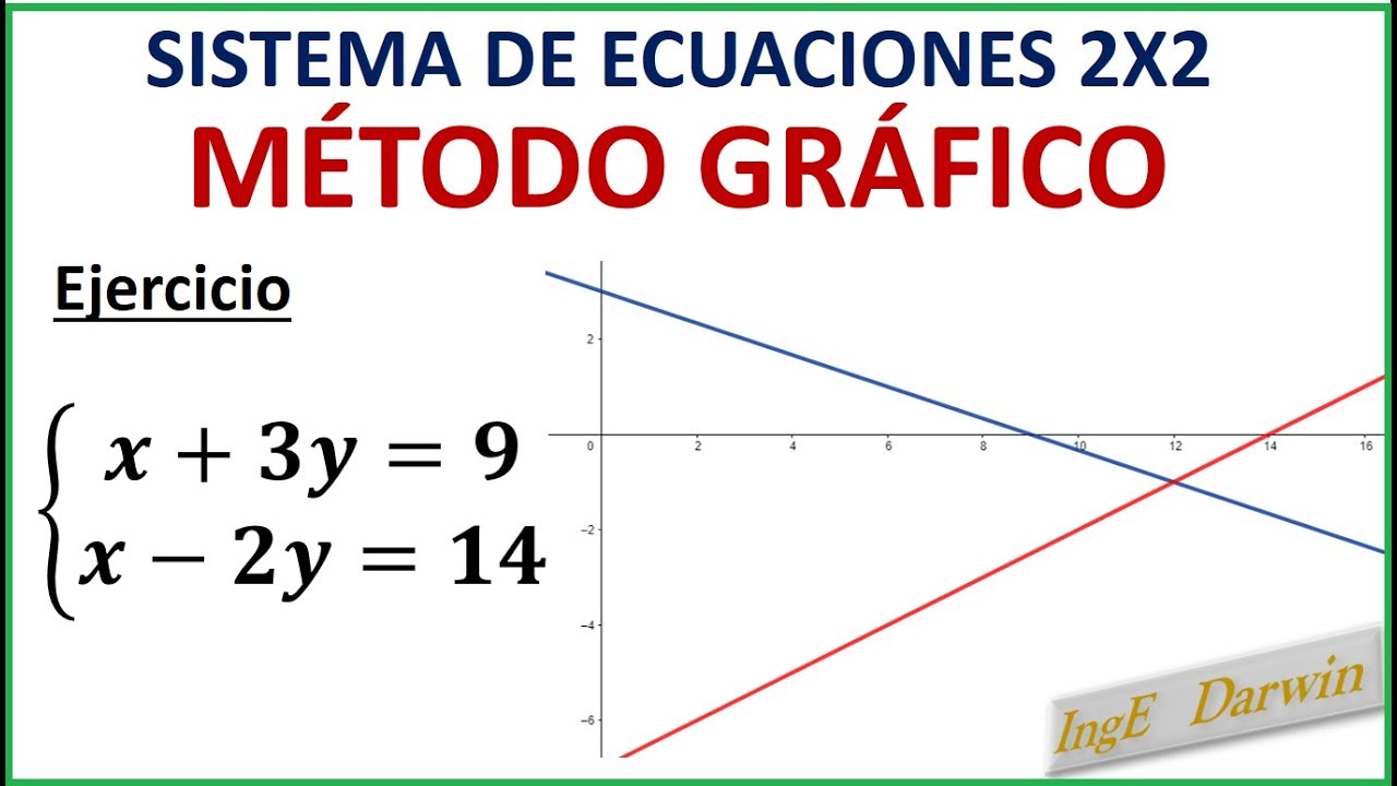 M TODO GR FICO SISTEMA DE ECUACIONES 2X2 YouTube
