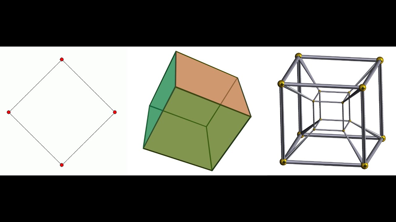 Entering the second DIMENSION!!- Math Part 4 - YouTube