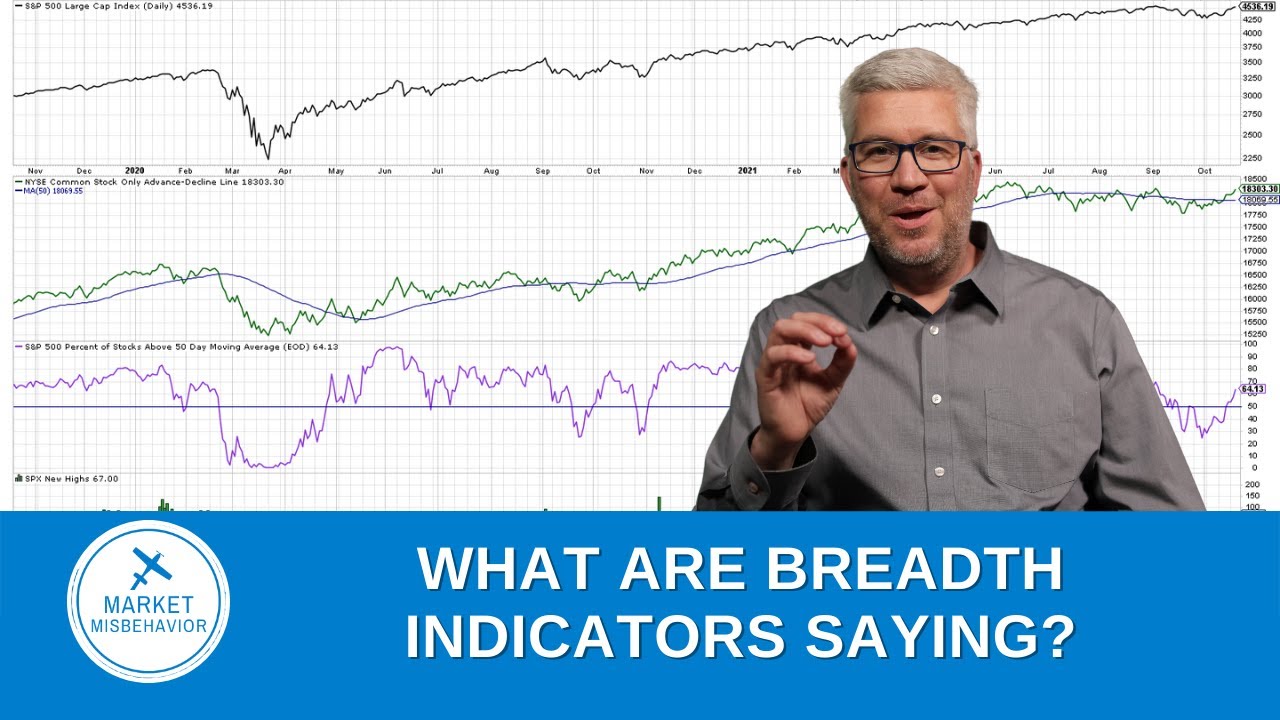 Three Breadth Indicators to Confirm a Bullish Thesis - YouTube