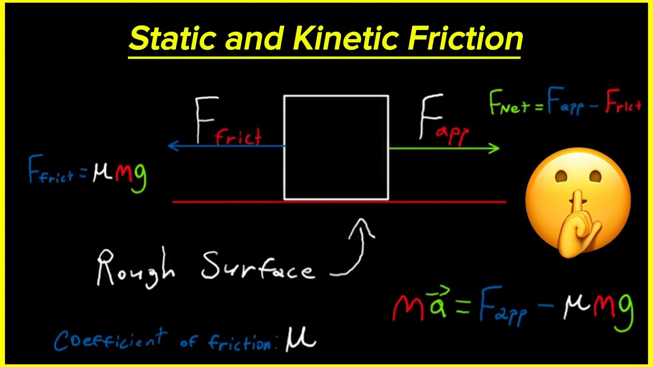 Static and Kinetic Friction | Easy Physics Help - YouTube