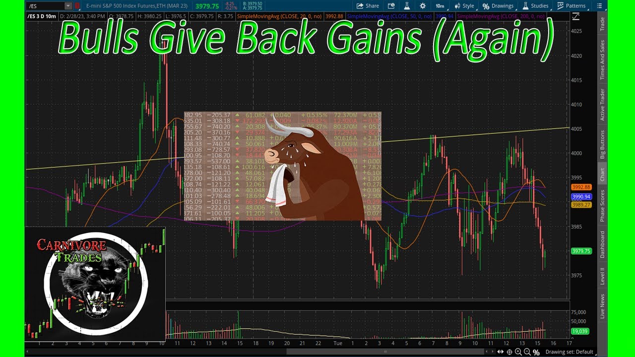 Bears In Control As Afternoon Fade Drops Indexes.... - YouTube