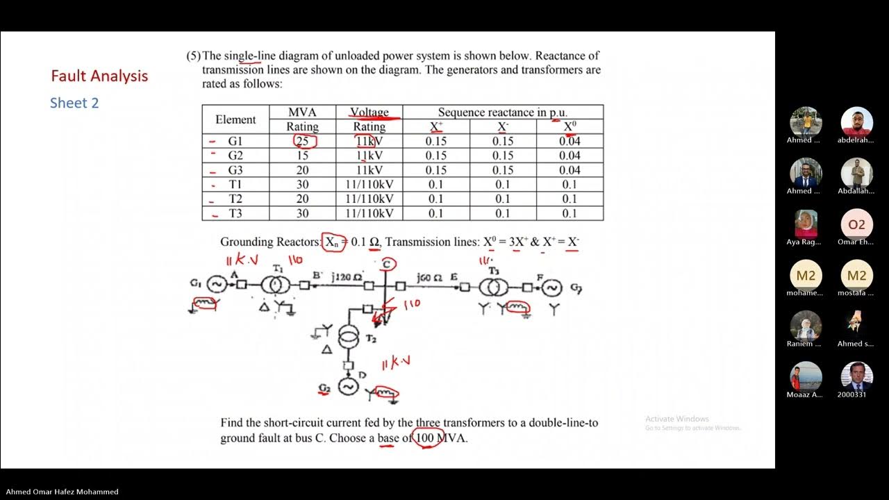 [EPM332s] Power System Analysis – Tutorial (3) – Eng. Ahmed Omar ...