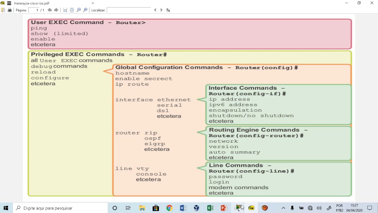 Cisco Packet Tracer 04 - Configurando um switch (Versão PC) - YouTube