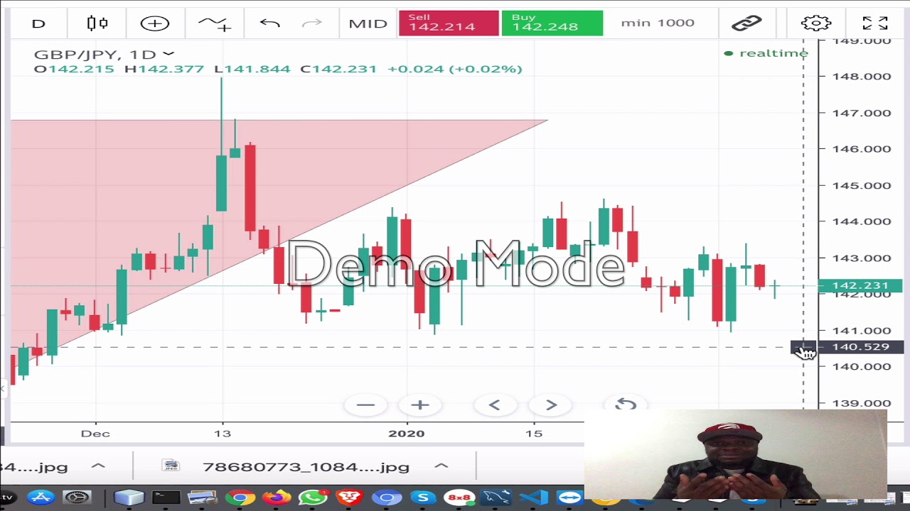 Forex Trading Secrets Youtube