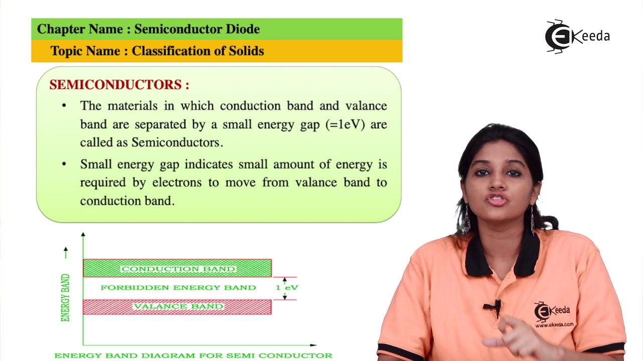Classification of Solids - Semiconductor Diode - Basic Electronics ...