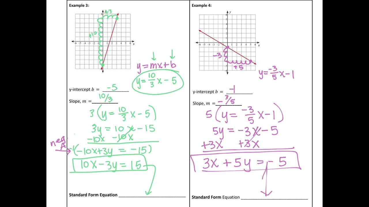 Lesson 3.1 - Writing Linear Functions in Standard Form - YouTube