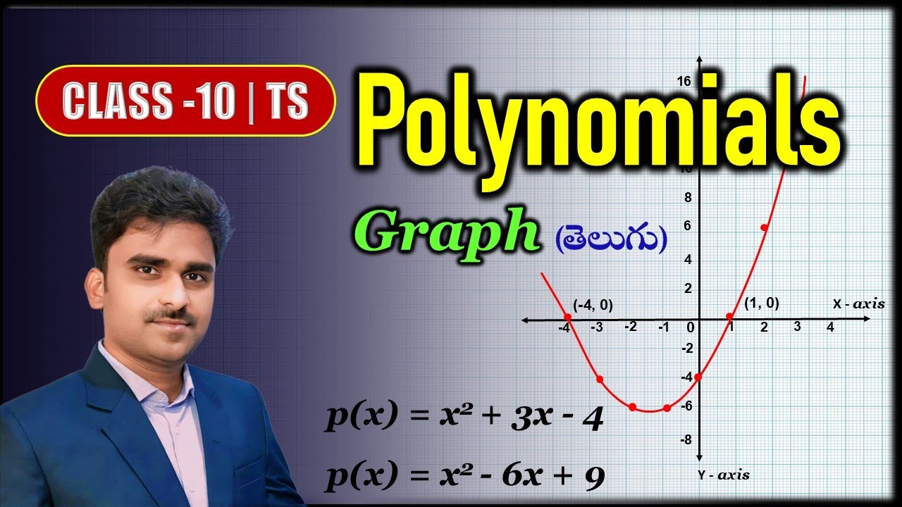 Polynomials graph class 10 in telugu || 10th class graph || chapter 3 ...