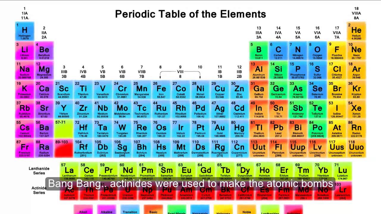 Periodic Table Song YouTube periodic-table-song-youtube