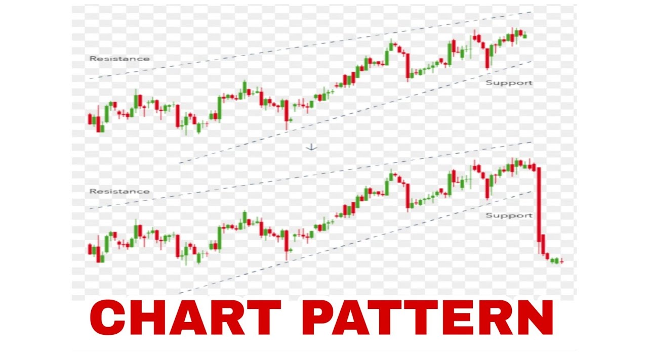 HOW TO READ CHART PATTERENS IN CHART IN DEMAT ACCOUNT - PART 1 - YouTube
