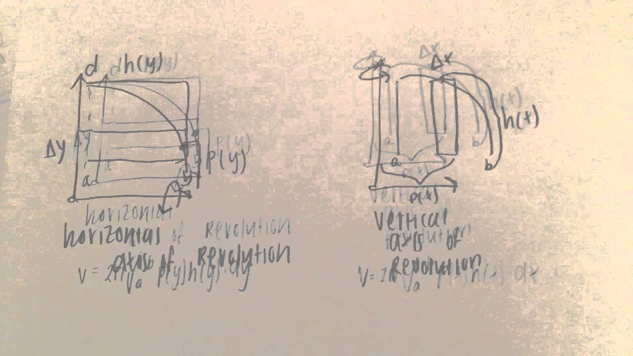 Shell Method YouTube shell-method-youtube