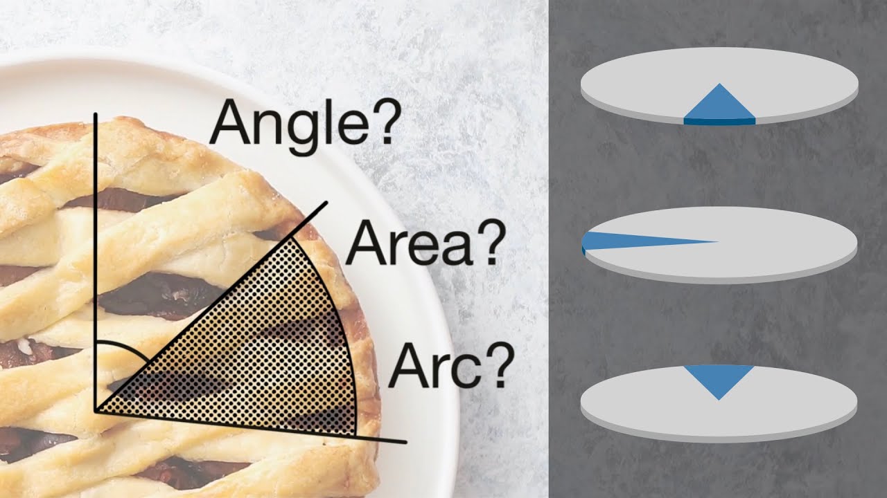 3D Pie Charts for Science! How do we read pie charts? I ran a study to ...