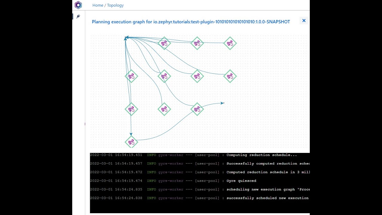 The Zephyr Dependency Graph - YouTube