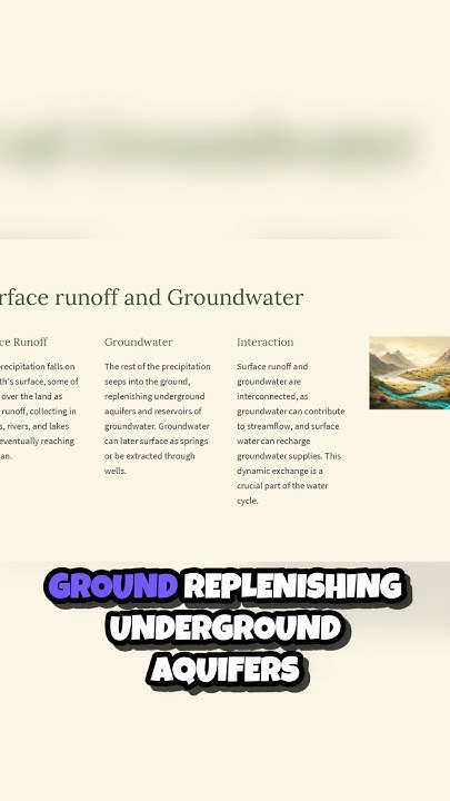 Unraveling the Water Cycle Surface Runoff vs Groundwater 🌧️💧 - YouTube