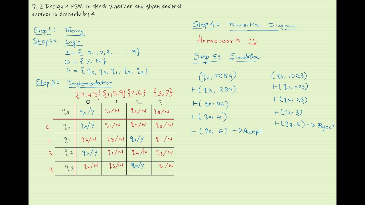 Finite State Machine Decimal Divisibility By 4 Tutorial Series On finite-state-machine-decimal-divisibility-by-4-tutorial-series-on