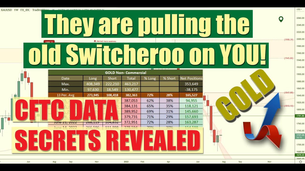 🎯 CoT Report Forex Data Analysis - CFTC Gold Futures Positions shows ...
