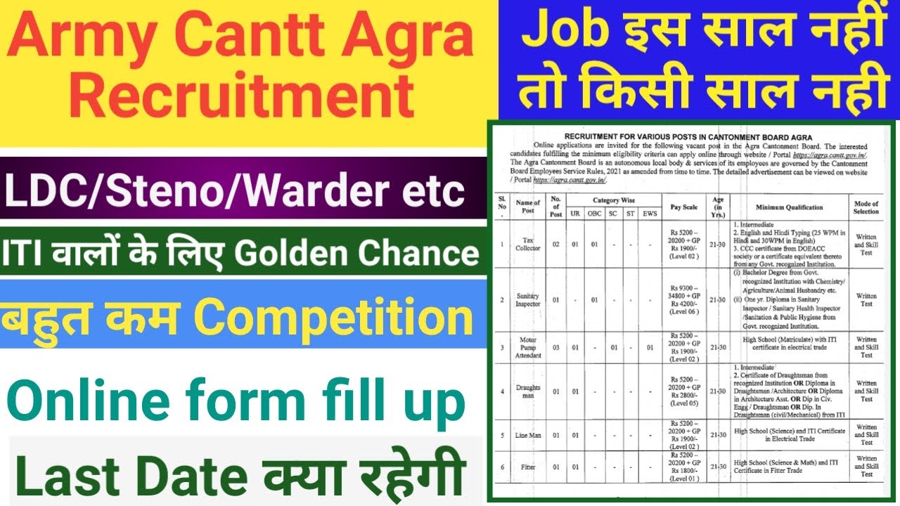 Army Cantt Agra Recruitment 2022 |Defence Cantonment board Agra many ...
