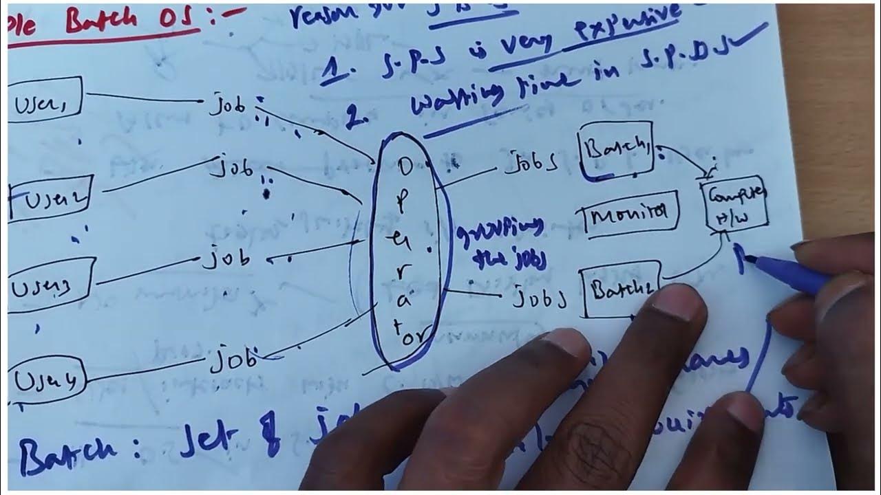 Simple Batch Operating System in operating systems | Simple Batch ...
